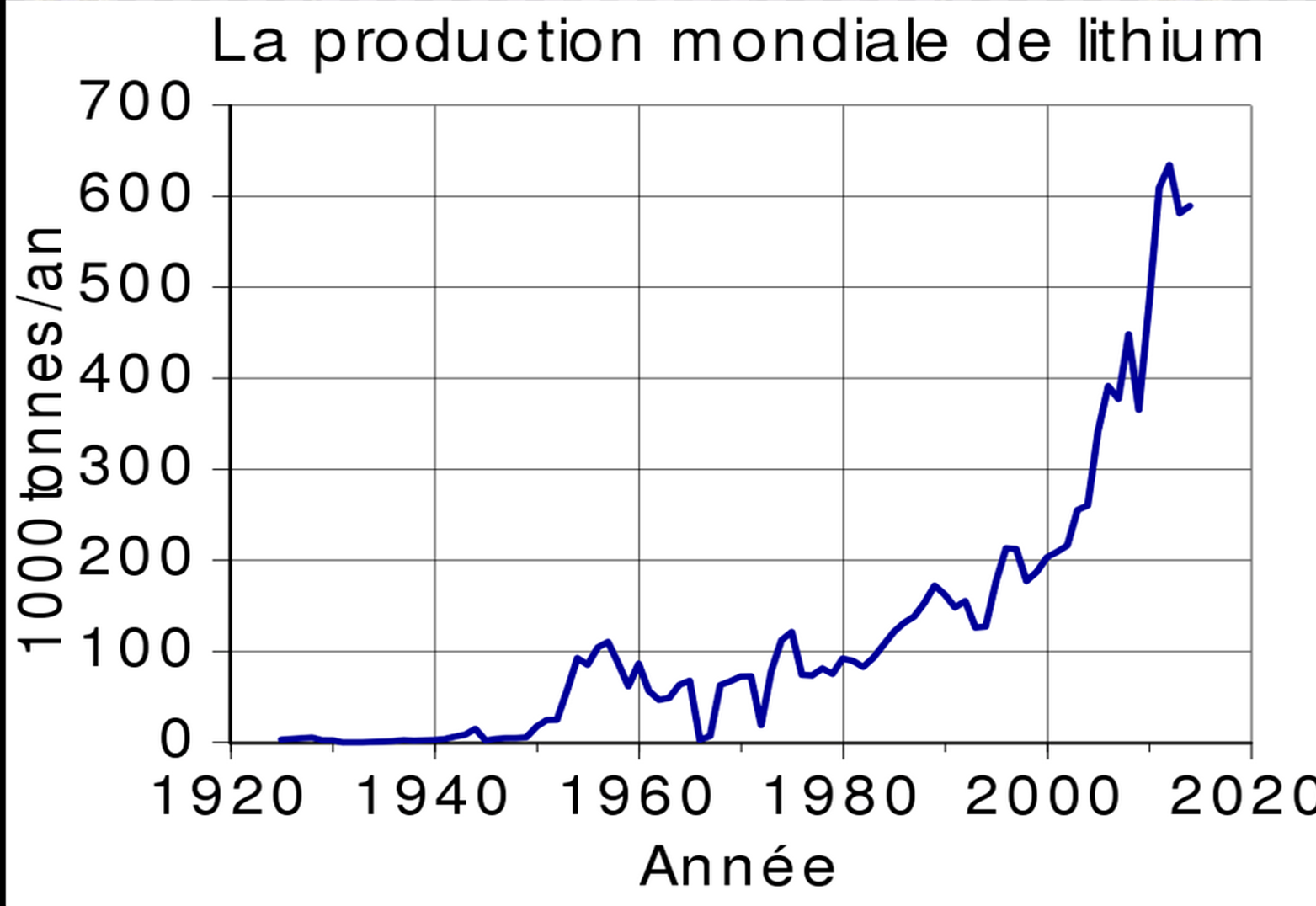 Activités passées – 2023 – Geopole12.org